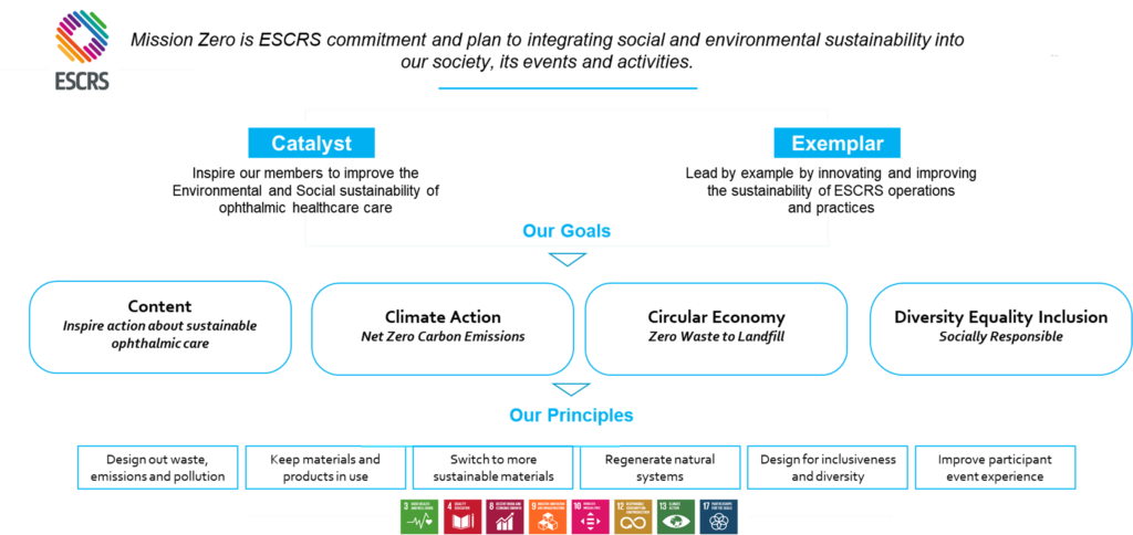 Sustainability | ESCRS 2022 Sustainability | ESCRS 2022